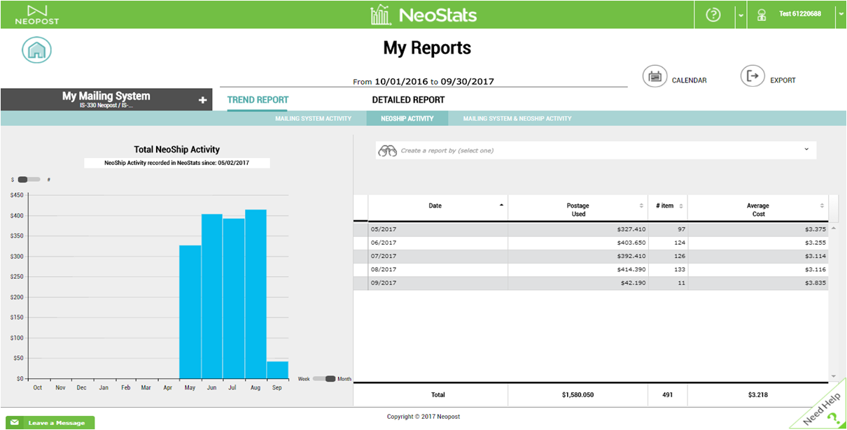 NeoStats Now Reports NeoShip Activity